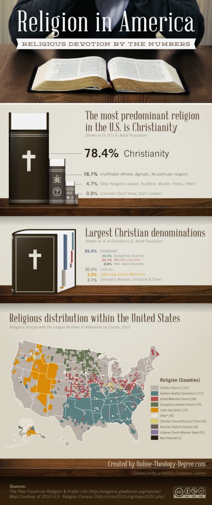 Religion in America | The Jesus Site
